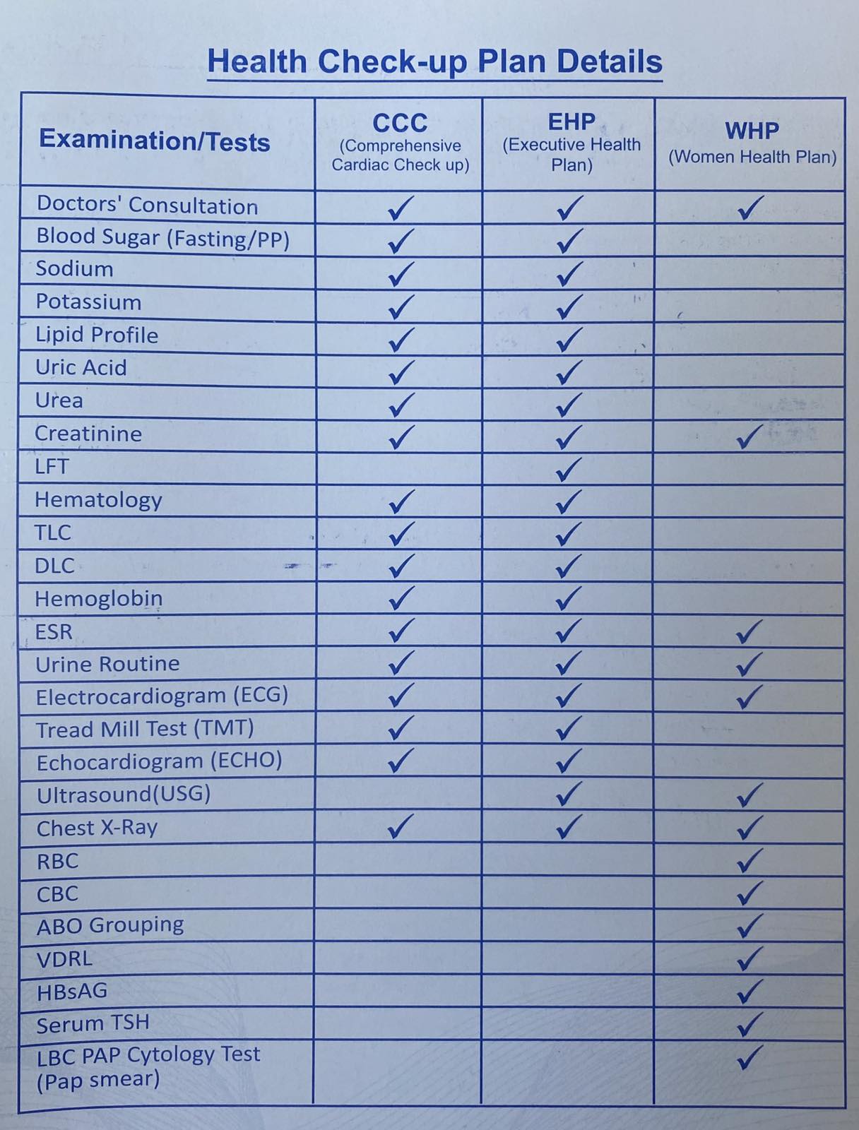 health checkup list – Dr. IWAMURA MEMORIAL HOSPITAL